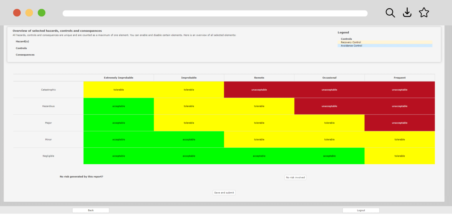 iQSMS Risk+: 3-Step Guide to Risk Assessment of Reports